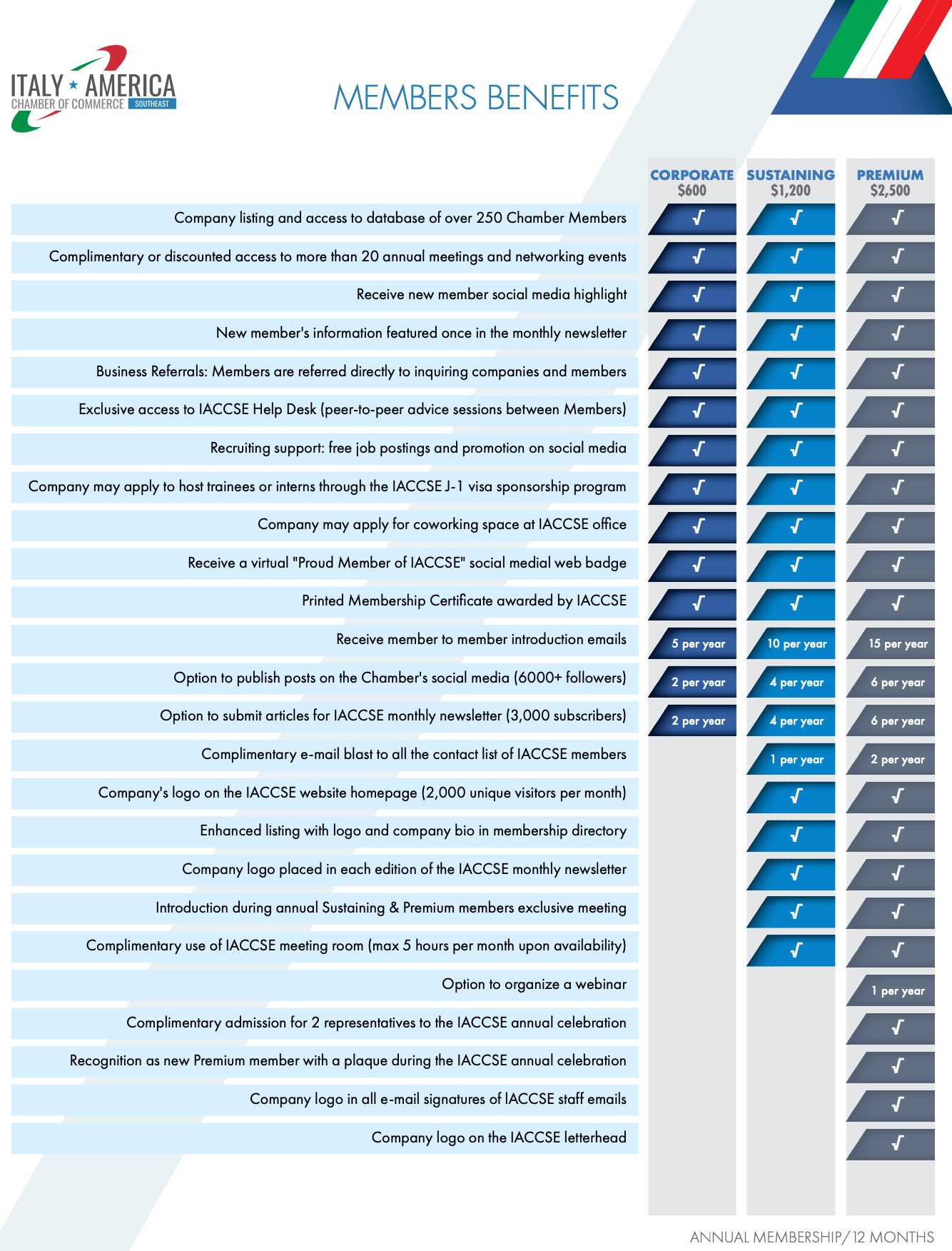 Become a Member - IACC - Miami